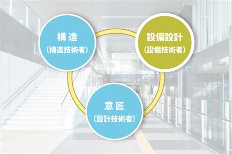 設備設計とは 一般社団法人 広島県設備設計事務所協会