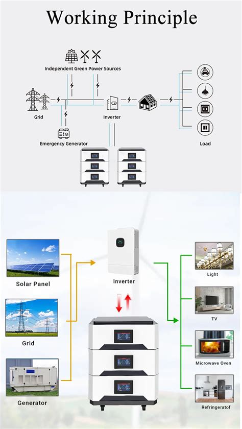Ztgf Stacked Solar Battery Array 10kwh Energy Storage System Lithium Ion Batteries 48v 100ah