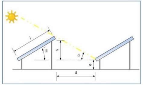 Calculating The Distance Between The Pv Modules 20 Download