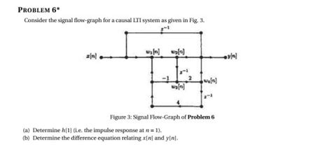 Solved PROBLEM 6 Consider The Signal Flow Graph For A Chegg Com