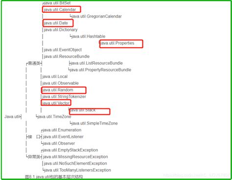 java lang包util包等各个包详解（源于java util arrays和java lang string） java lang util csdn博客