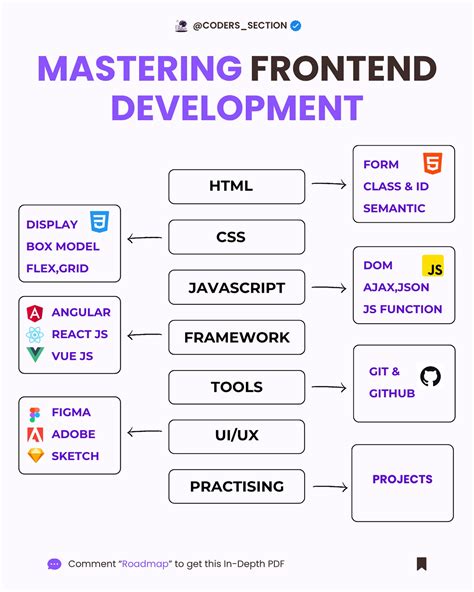 Coding Programming Html Css Source Code👇 Comment Link” To Get Source Code Link🙂 Else👇👇