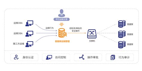 闪捷数据库运维管理 墨天轮百科