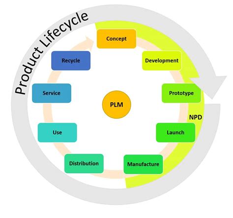 Life Cycle Engineering Example Dionne Lindberg