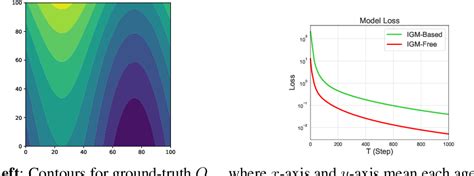 Figure 1 From Dual Self Awareness Value Decomposition Framework Without Individual Global Max