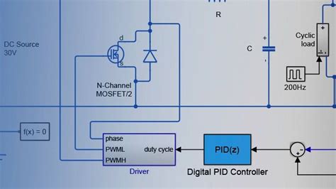 Microchip Motor Model And Control Libraries For Microchip Mcus