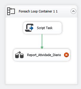 SSIS Dynamically Import Excel Files Stack Overflow