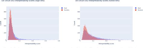Figure 21 From Eliciting Latent Predictions From Transformers With The Tuned Lens Semantic Scholar