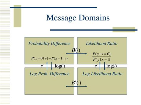 ppt optimizing ldpc codes for message passing decoding powerpoint