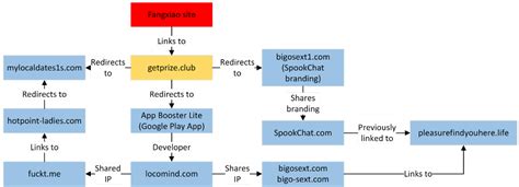 Chinese Hackers Using 42 000 Phishing Domains To Drop Malware