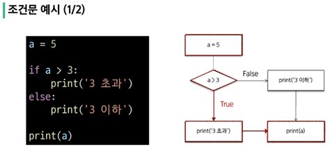 Python 함수와 제어문 2
