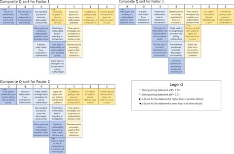 Frontiers Q Methodology As An Integrative Approach Bridging Quantitative And Qualitative