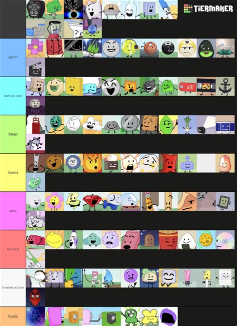 Bfdi Bfb Tpot Characters Tier List Community Rankings Tiermaker