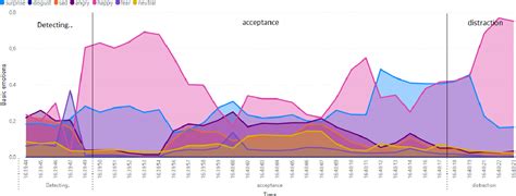 Figure 8 From Video Traffic Analysis For Real Time Emotion Recognition