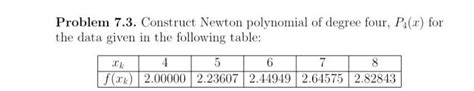 Solved Problem 7 3 Construct Newton Polynomial Of Degree