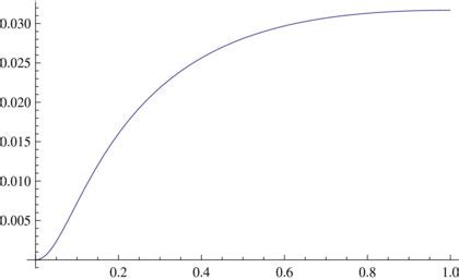 The Function For The Scalar Field Versus Z For The Parameters Of Figure