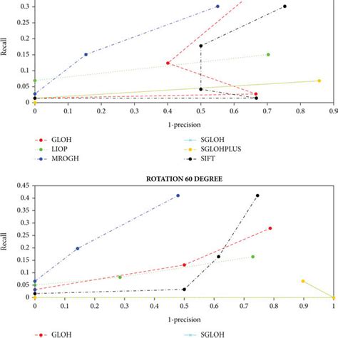 Confusion Matrix Of Supervised Learning Method On The Test Set Of The
