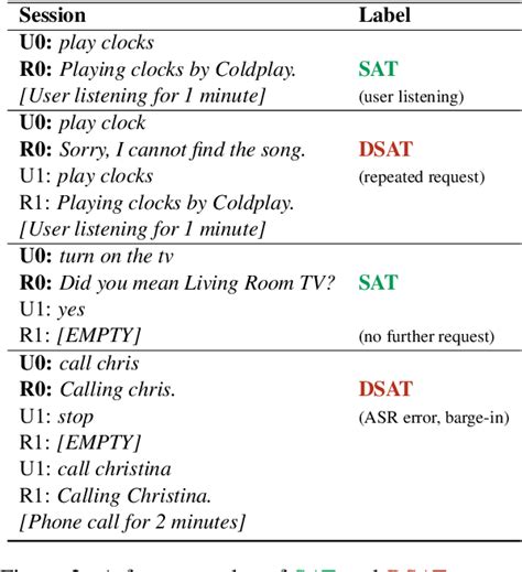 Figure 2 From Self Supervised Contrastive Learning For Efficient User Satisfaction Prediction In