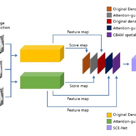 Architecture Of Original Densenet Densenet 161 Download Scientific Diagram