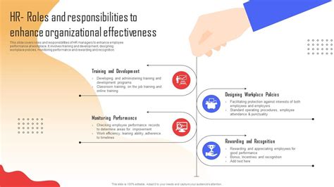 Hr Roles And Responsibilities To Enhance Implementing Strategies To Enhance Organizational Ppt