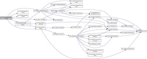 Ns 3 Ns3internetstackhelper Class Reference