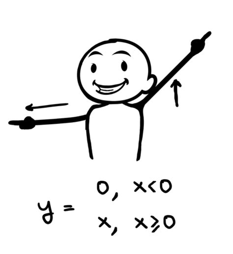 relu as neural networks activation function sefik ilkin serengil