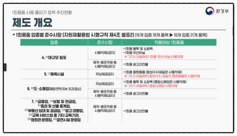 11월 24일 일회용품 사용규제 계도기간 종료 Vs 11월 7일 정부의 일회용품 관리방안 자세히 알아보기 With 광주예물 키센낫광주점