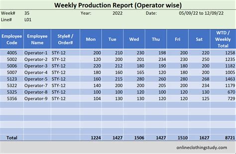 Visual Manufacturing Reporting