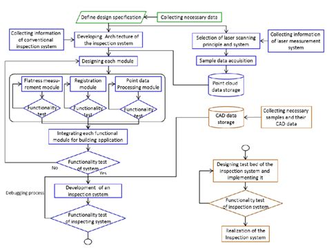 4 Schematic Representation For Solving The Research Problem Download Scientific Diagram