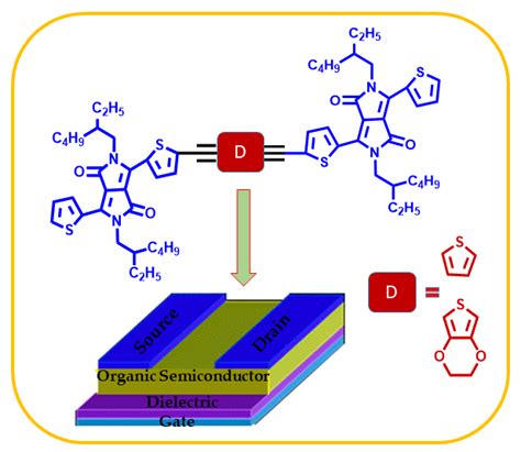 Scheme 1 Schematic Representation Of A π D π A Type Conjugated Small Download Scientific