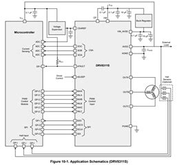 DRV Hardware Interface SPI Interface Motor Drivers Forum Motor Drivers TI E E