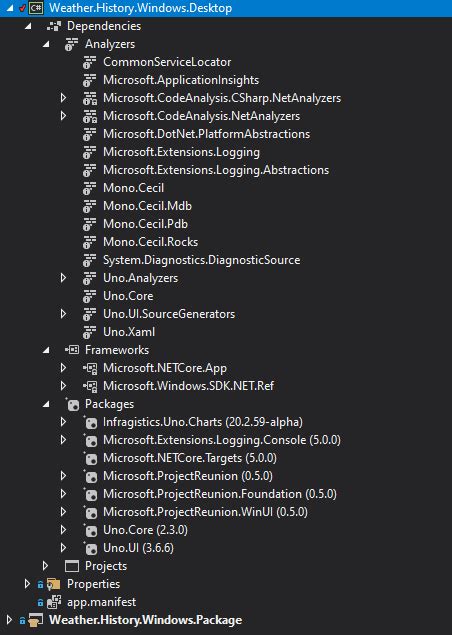 Exists In Both Microsoftwindowssdknet And Uno · Issue 5663 · Unoplatformuno · Github