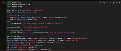 Anuj Mathur On Linkedin Datascience Python Unemploymentanalysis