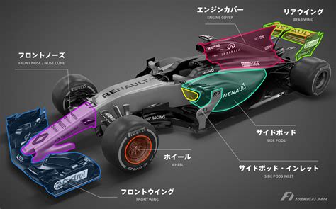F1カー Japaneseclassjp