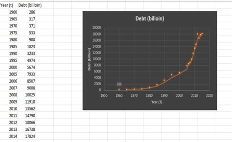 Solved Please Help Me With Task 14 Task 14 Extra Challenge