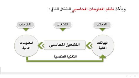 الفرق بين While و Do While في الجافا
