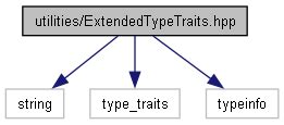 AMCAX Kernel Utilities ExtendedTypeTraits Hpp File Reference