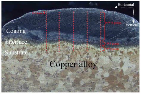 Research On Wear And Corrosion Resistance Of Ni60 Wc Coating Fabricated By Laser On The