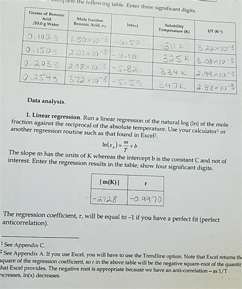 Solved 2 Experimental Standard Enthalpy Of Solution