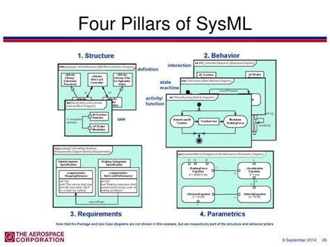 Ppt An Overview Of The Systems Modeling Sysml Specification Powerpoint Presentation Id4158135