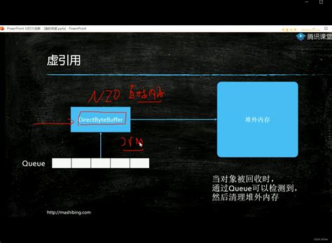 Java中的引用及作用分析java中为什么要用方法的引用 Csdn博客