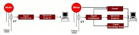 Motor Current Signature Analysis Mcsa Sensemore