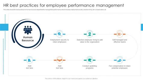 Hr Best Practices Slideteam