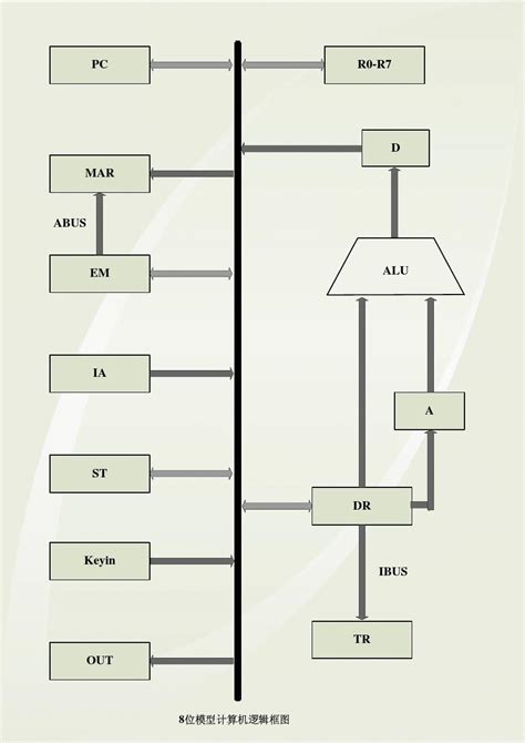 8位逻辑计算机设计 Word文档在线阅读与下载 无忧文档