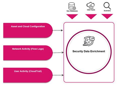 Check Point CloudGuard For Cloud Native Security CheckFirewalls