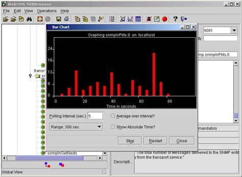 Webnms Snmp Agent Tester Snmp Test Snmp Automation Snmp Data Graph