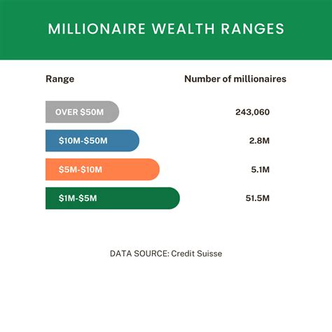 Millionaire Statistics Facts And Resources For 2025 Millennial Money