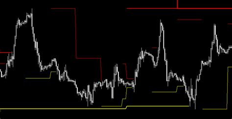 Daily Weekly Monthly High Low Lines Buy Trading Indicator For Metatrader 5