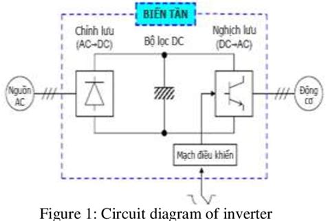 Figure 1 From A Research On Modbus Communication Between Pc Computer