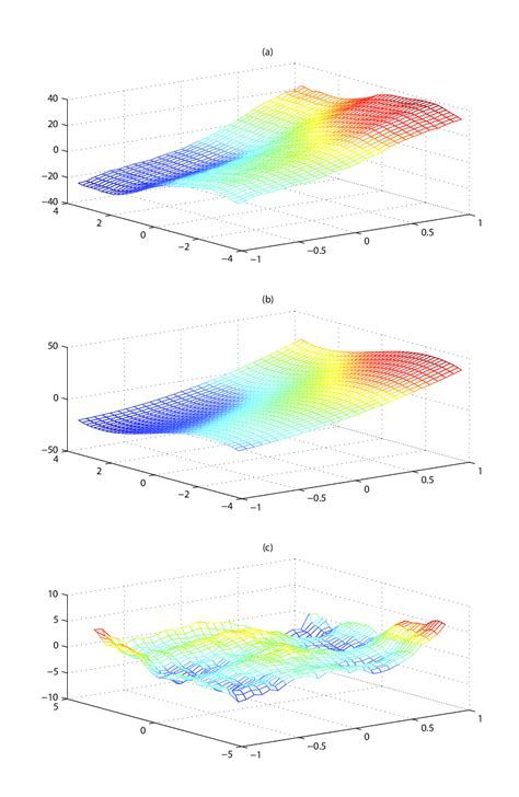 A Experimental Phase Map Of The Wavefront Distorted By Passing Download Scientific Diagram